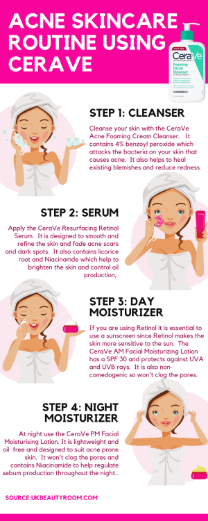 Cerave vs Cetaphil - What's the Difference